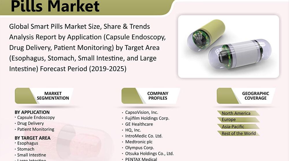 Edible electronics: IoT Smart Pills